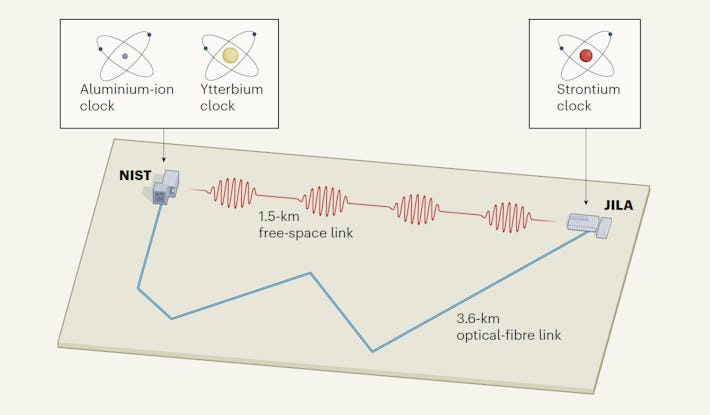 Physicists are on the brink of redefining time