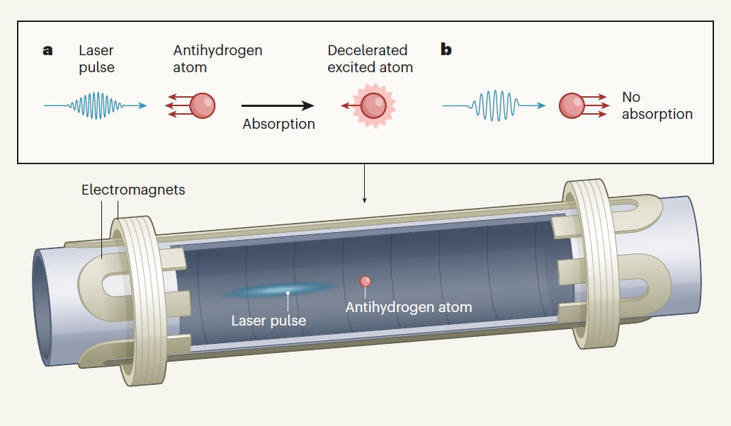Frozen antimatter study to 'alter our understanding' of the universe