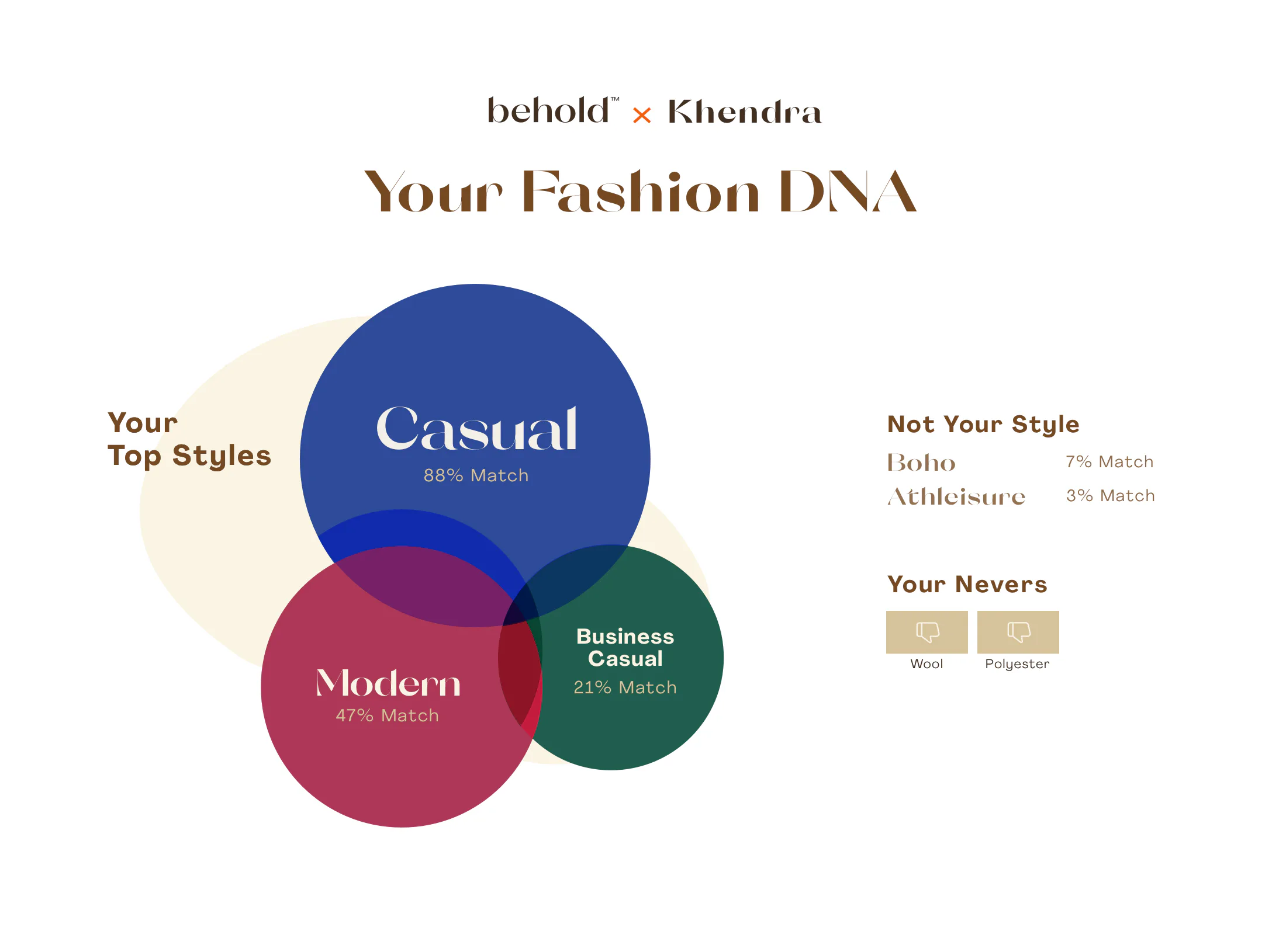 Behold — A New Shopping App — Is More Addicting To Use Than Instagram