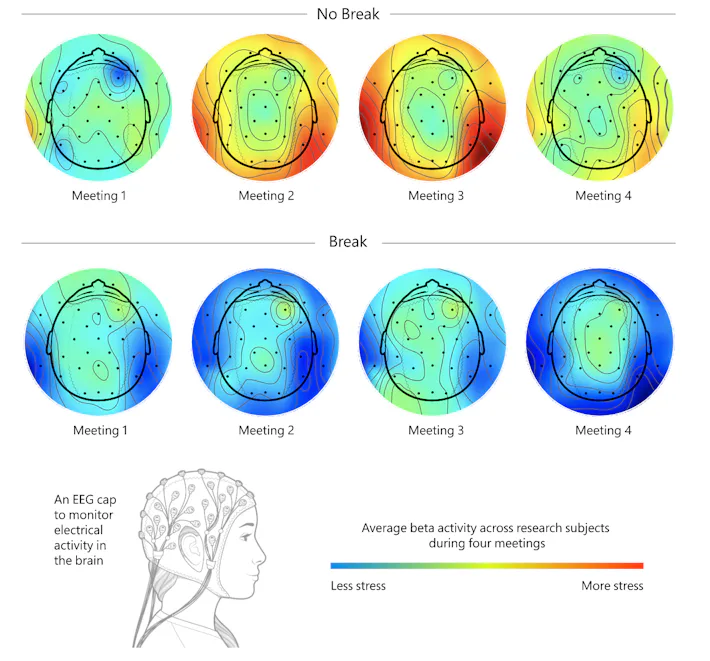 Your brain needs breaks between Zoom meetings, Microsoft research shows