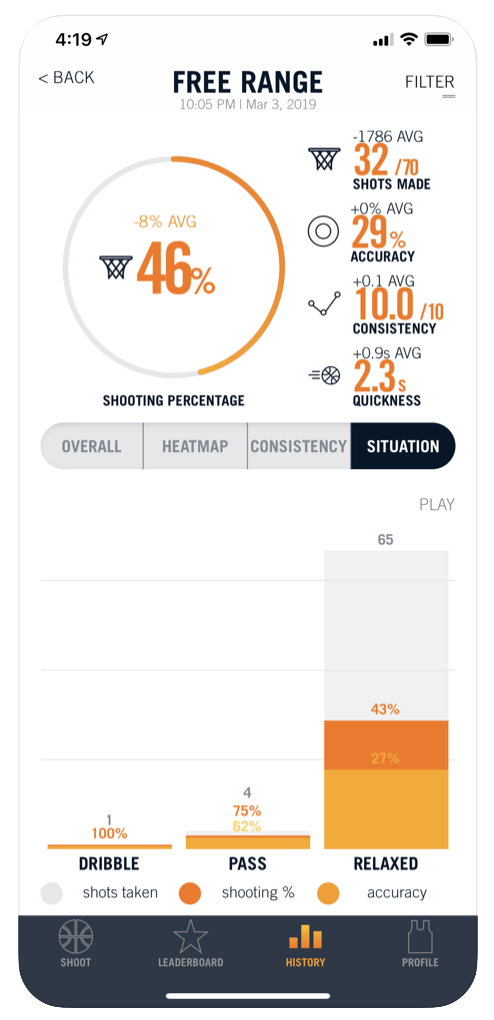 Can a smart basketball make you a better player? There’s a good chance.