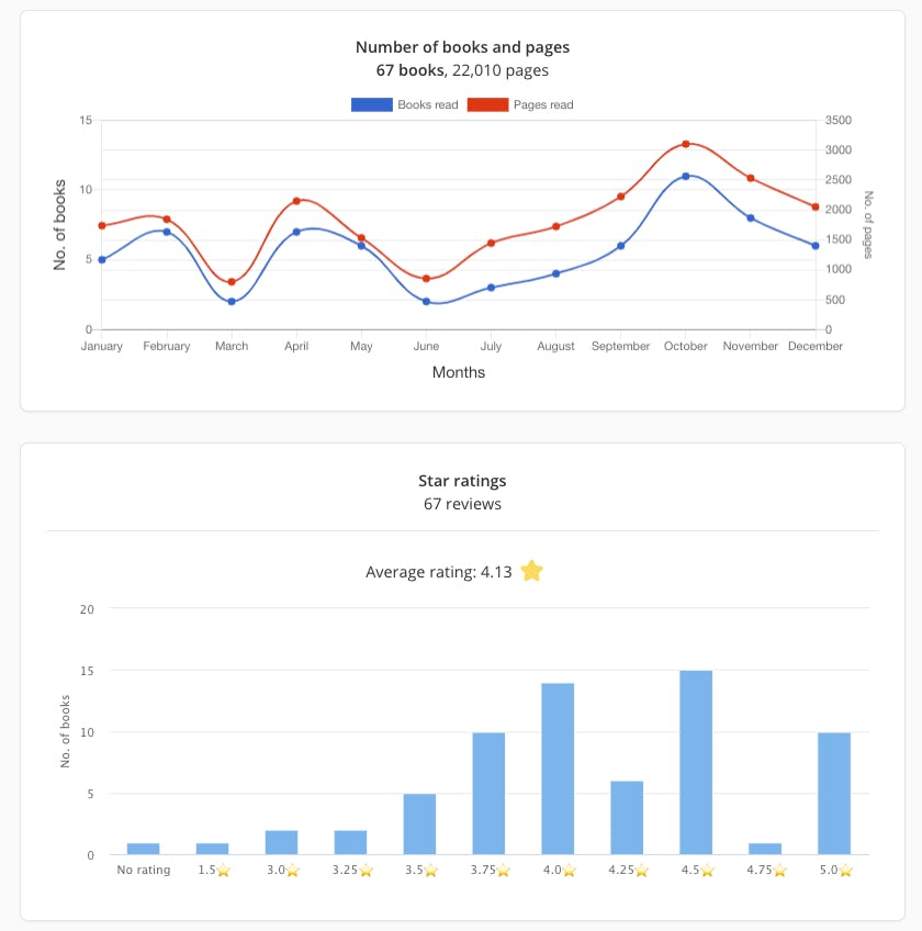 The StoryGraph, A Goodreads Competitor, Is Nadia Odunayo's Passion ...