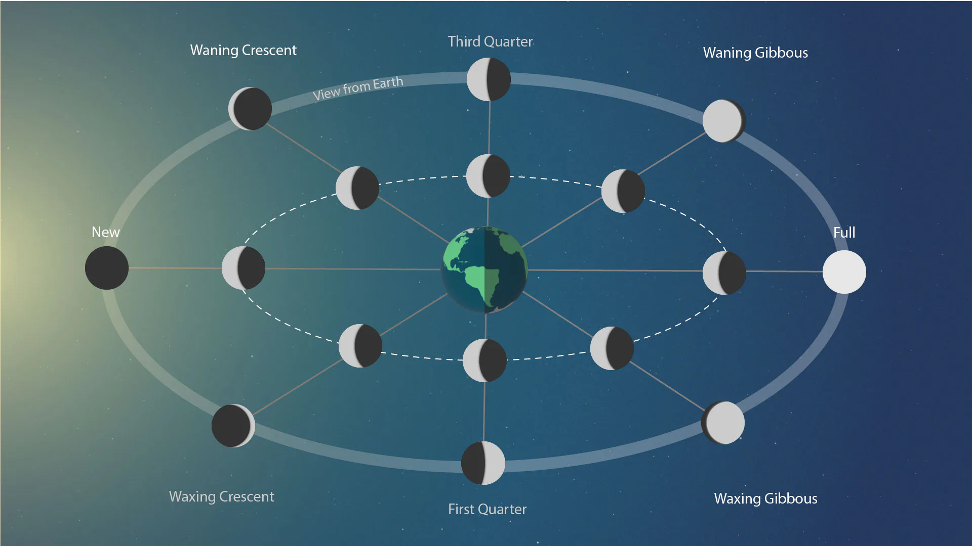Full Buck Moon 2021: How to see summer's gorgeous first full Moon