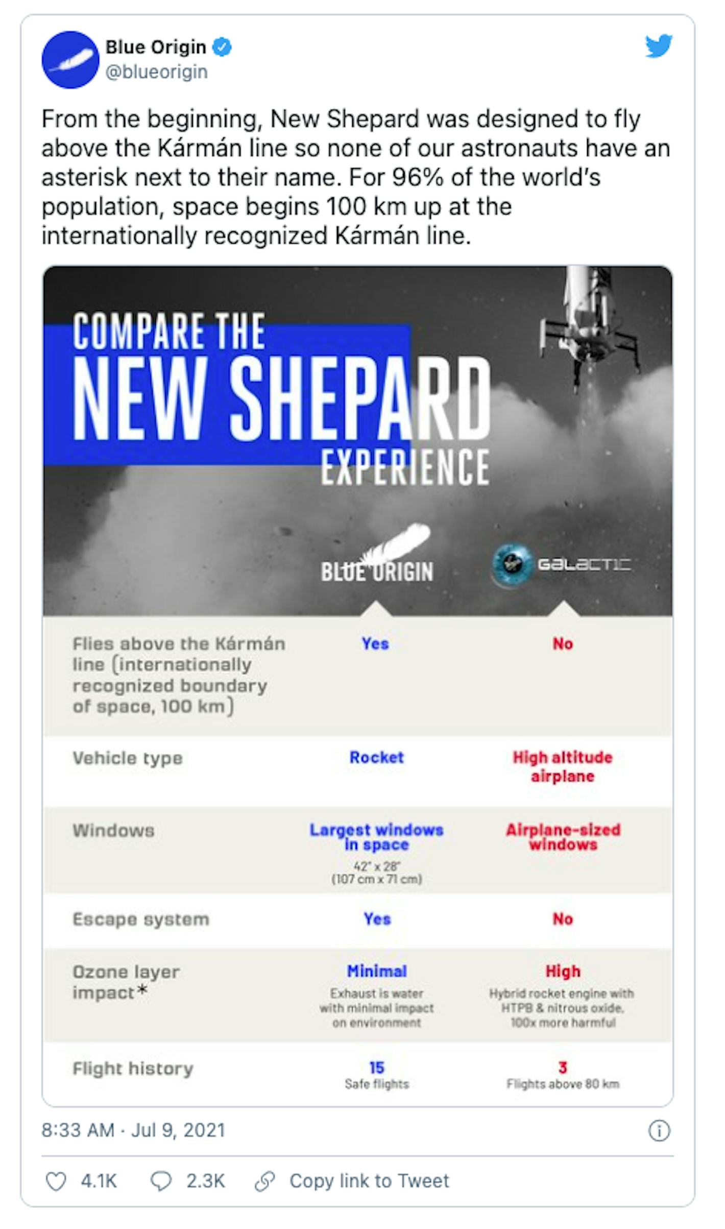 Mystery troll who bought $28M ticket to space with Jeff Bezos: ‘Nvm, I ...