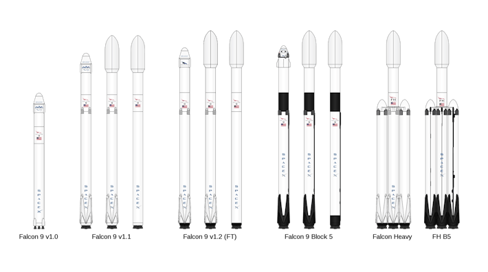 Blue Origin: The scientific reason rockets look like dicks