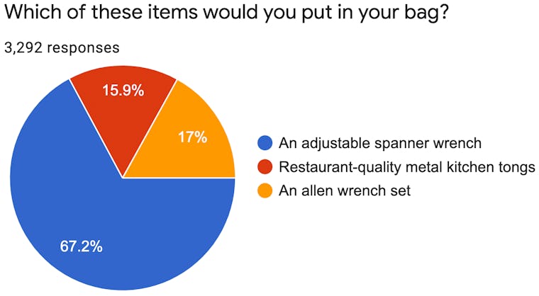 Buy or die: 27 prepper items you need to survive the apocalypse