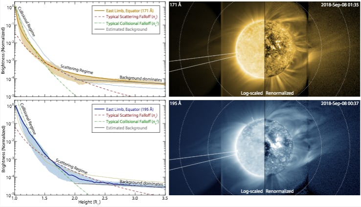 Solar eruptions: Why unexpected observations left a scientist "dumbstruck"