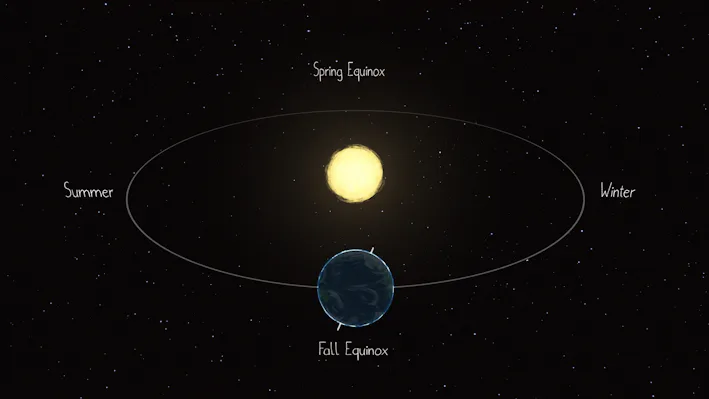 Fall equinox 2021: Exact time, start of autumn, and more for the ...