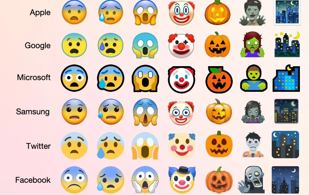 24 Halloween Emoji Combos For All Your Spooky Season Posts