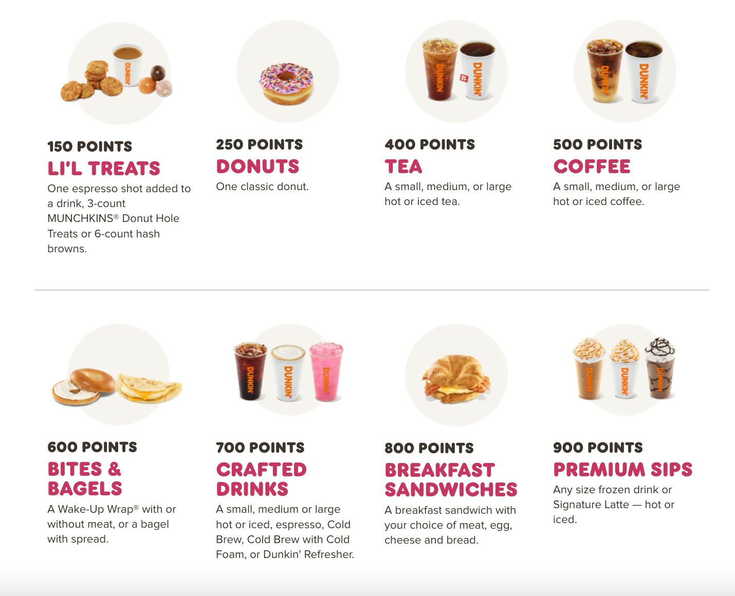 Dunkin’s Rewards Program Replacing DD Perks Has A Few Changes