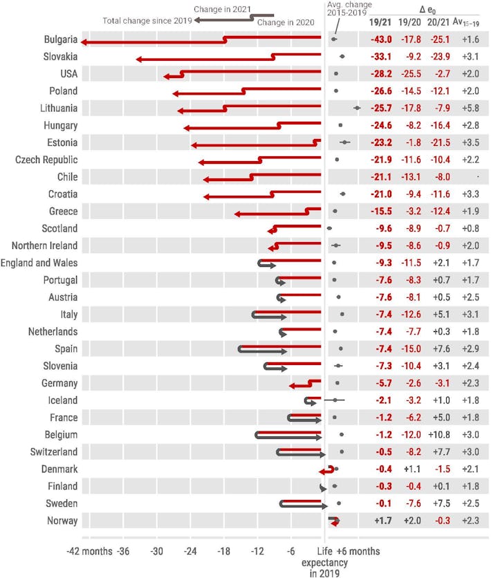 Life expectancy in the U.S. is declining — should you be worried?