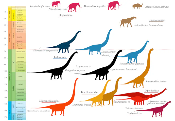 What would the world look like if big dinosaurs survived the asteroid ...