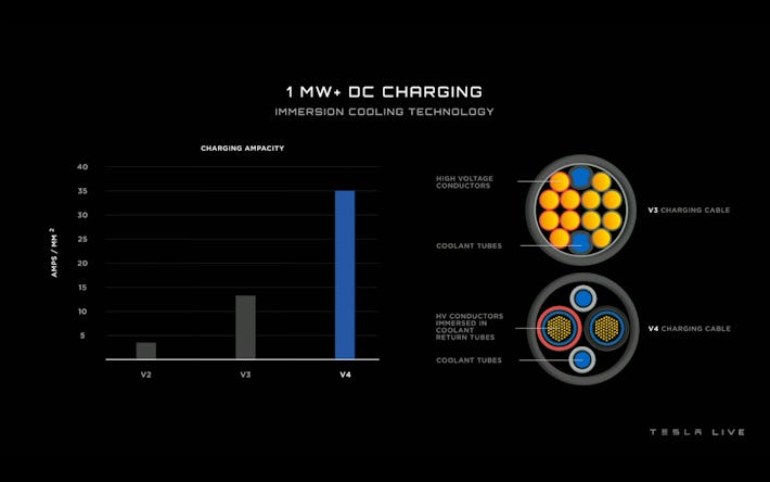 How Tesla’s liquid-cooled charging could give the Cybertruck a huge edge