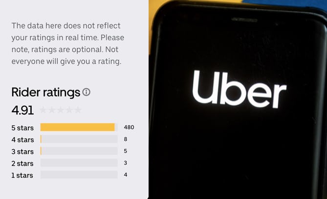 Find Your Uber Rating Breakdown By Stars Of All Your Past Ride Reviews