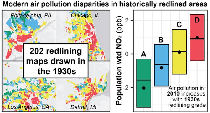 Racial disparities in air pollution exposure reveal environmental injustice