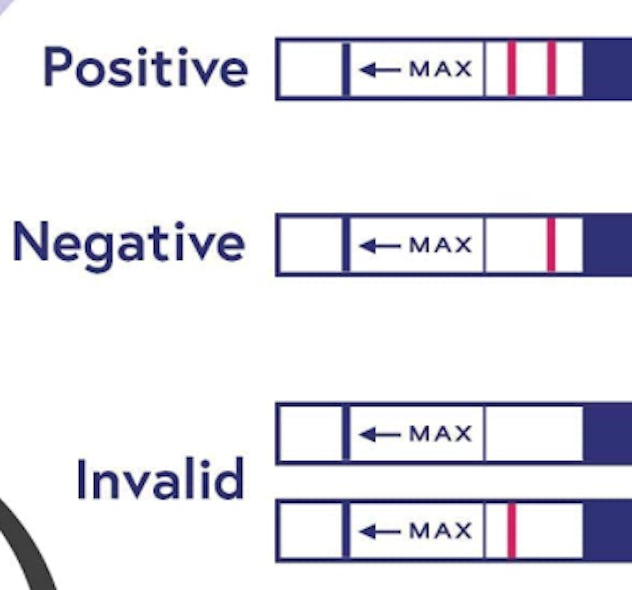 26 Ovulation Test Photos To Help You Read Your Own Results