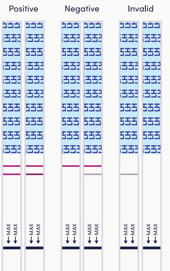 26 Ovulation Test Photos To Help You Read Your Own Results