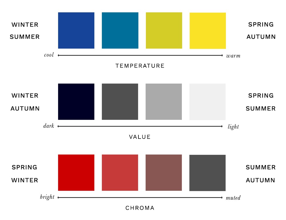 I Tried A Color Analysis Test To Determine The Clothing Shades I Should ...