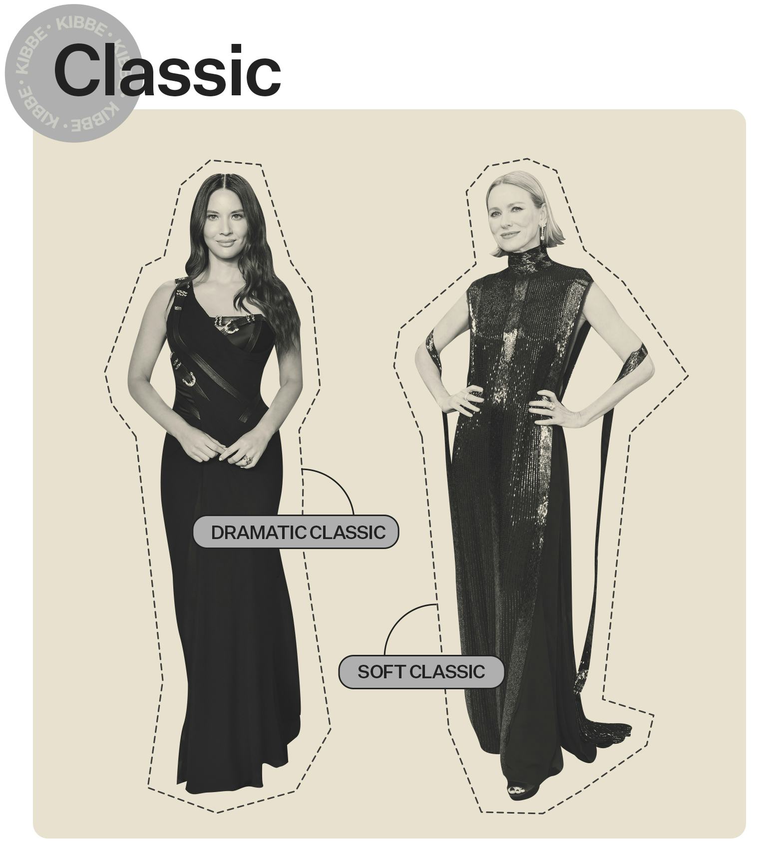 The 13 Kibbe Body Types & How To Find Yours With Celebrity Photos