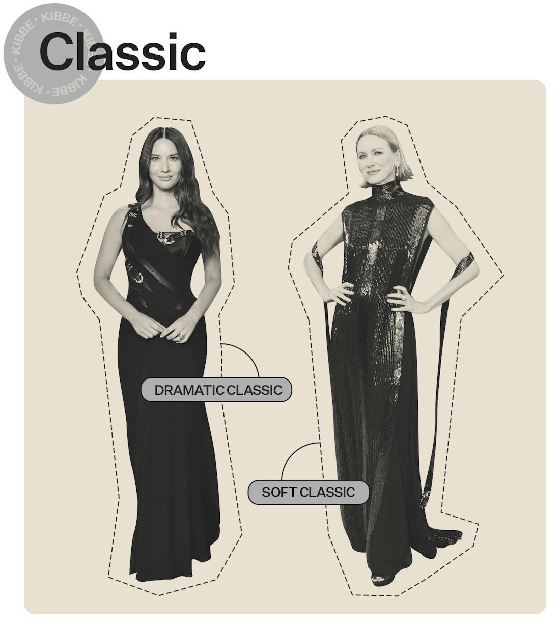 The 13 Kibbe Body Types & How To Find Yours With Celebrity Photos