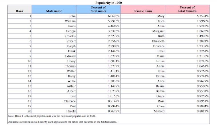 The Social Security Administration s List Of 2021 s Top Baby Names the-social-security-administration-s-list-of-2021-s-top-baby-names