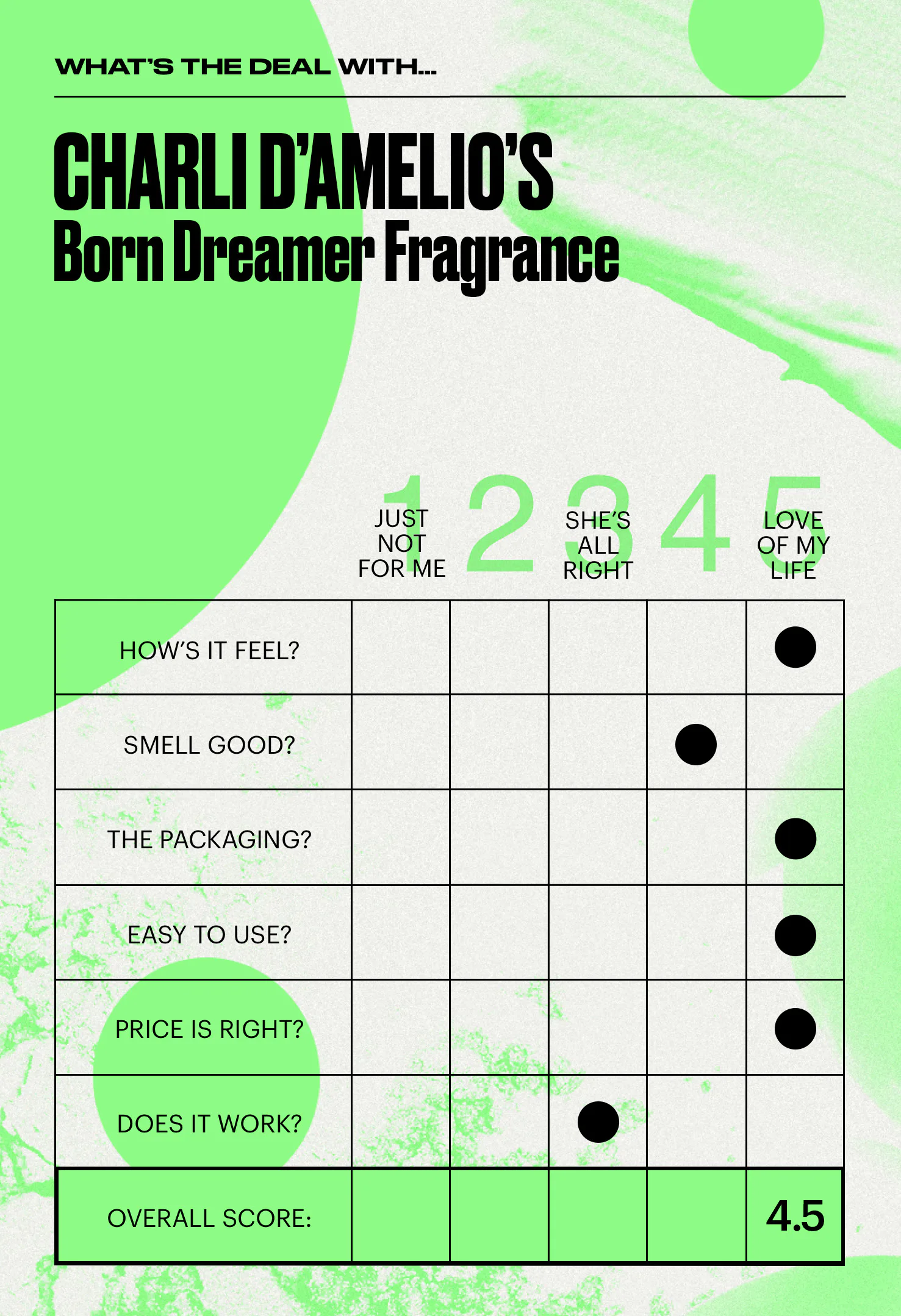 An Honest Review Of Charli D'Amelio's Born Dreamer Fragrance