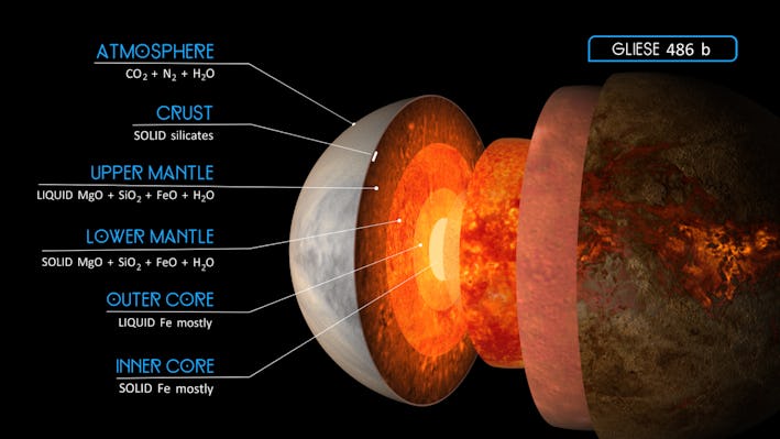 Webb Telescope: This hellish planet could be a "Rosetta stone" for ...