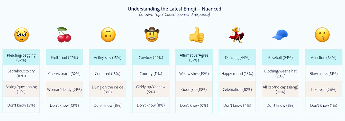 A new Adobe report confirms no one likes the poop emoji