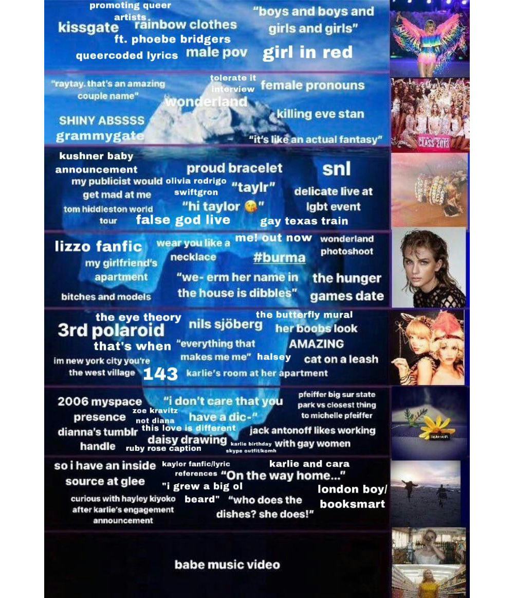 Is Taylor Swift Gay?