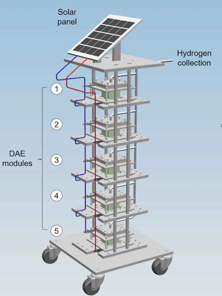 This revolutionary new technology pulls clean fuel from the air – Byte ...