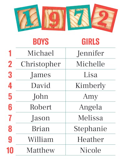 Jessica To Emma, John To Ethan: Here’s How The Most Popular Baby Names ...