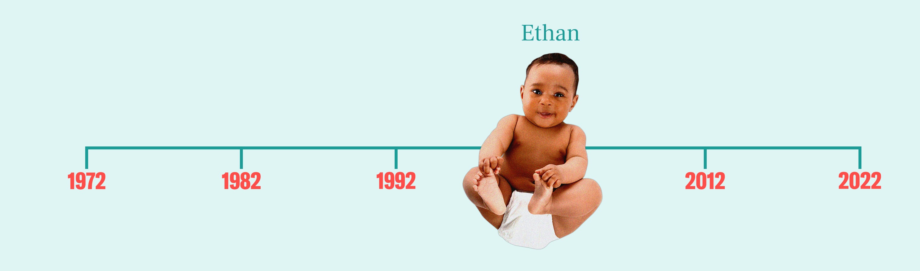 Jessica To Emma, John To Ethan: Here’s How The Most Popular Baby Names ...