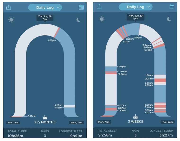 Is The Snoo Worth It? My Honest Review Of The Smart Bassinet