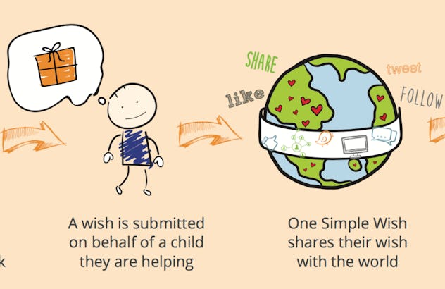 12 Charities To Donate To This Mother's Day