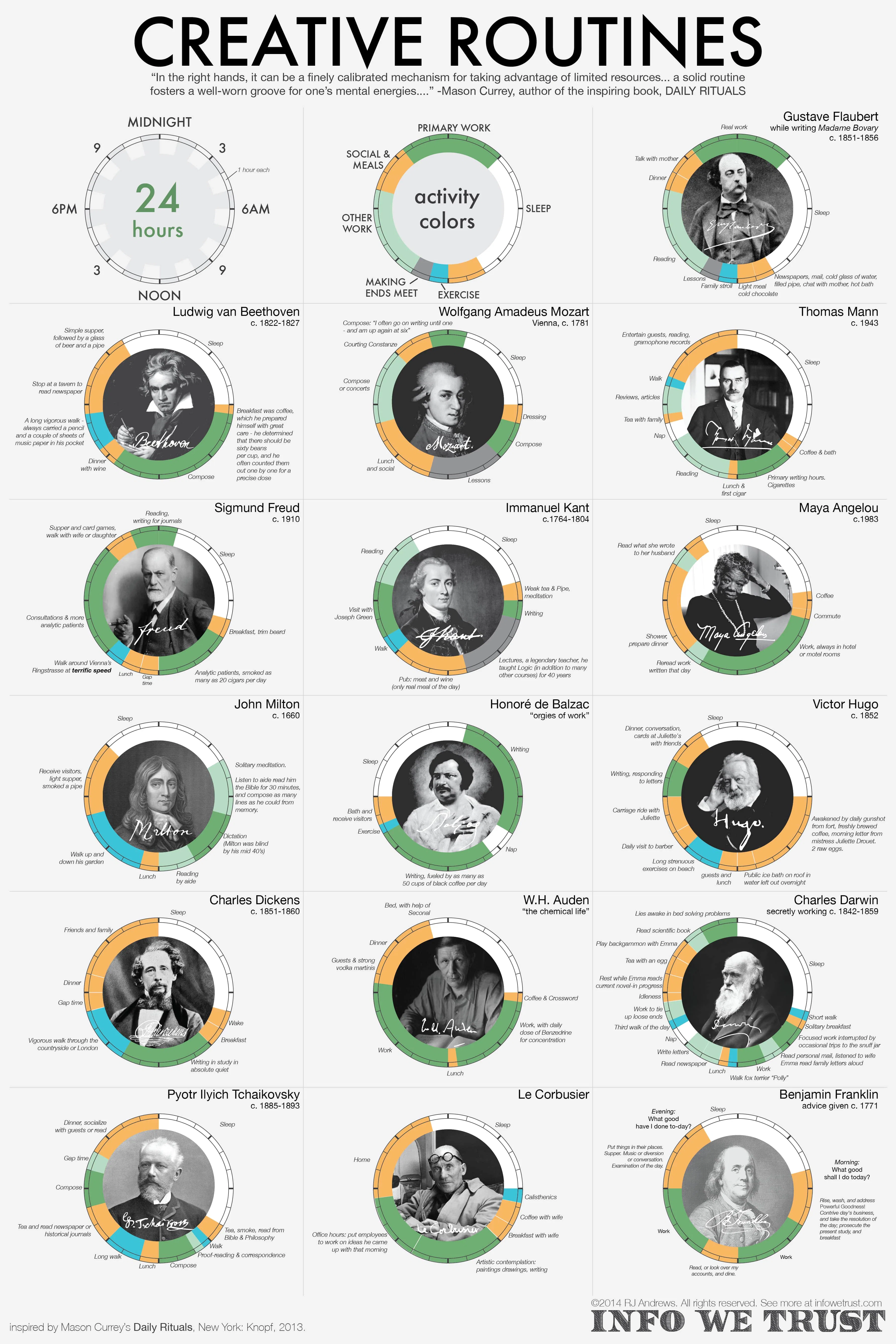 This Chart Proves Every Single Famous Genius Has One Thing In Common