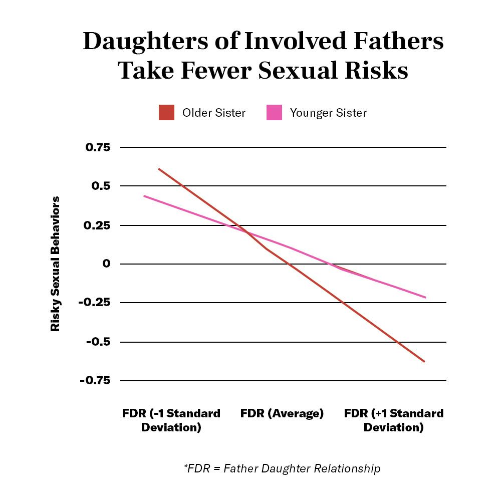 The Encouraging Science of Fatherhood and the 'Father Effect'