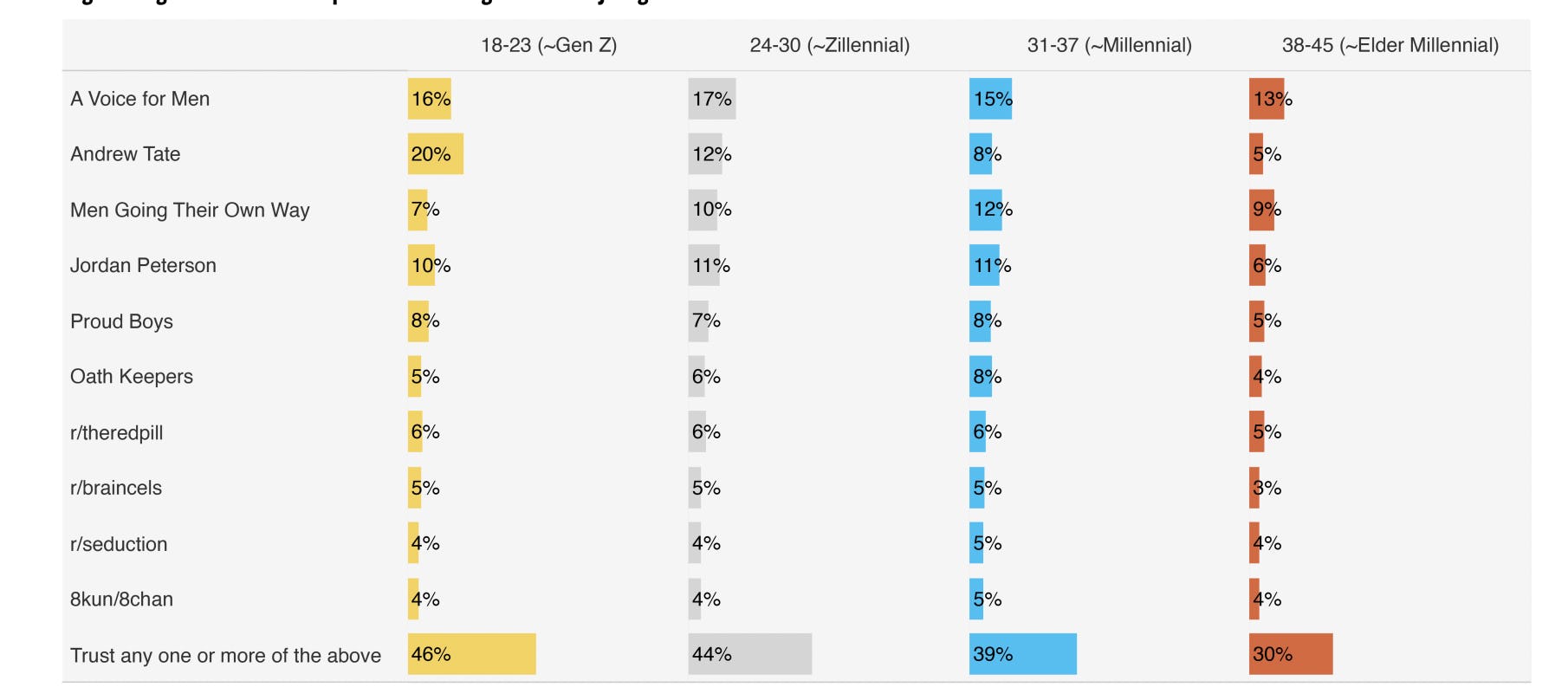 The "Manosphere" Is Sucking In Men Who Feel More Disconnected Than Ever