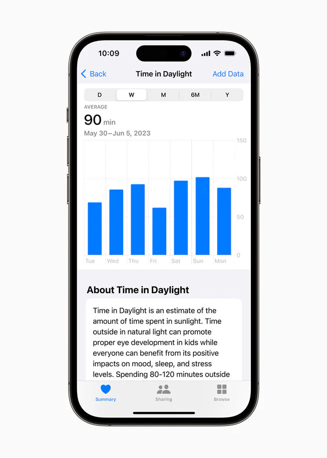 WWDC 2023 Apple Upgrade Makes Managing Screen Time For Kids A Helluva ...