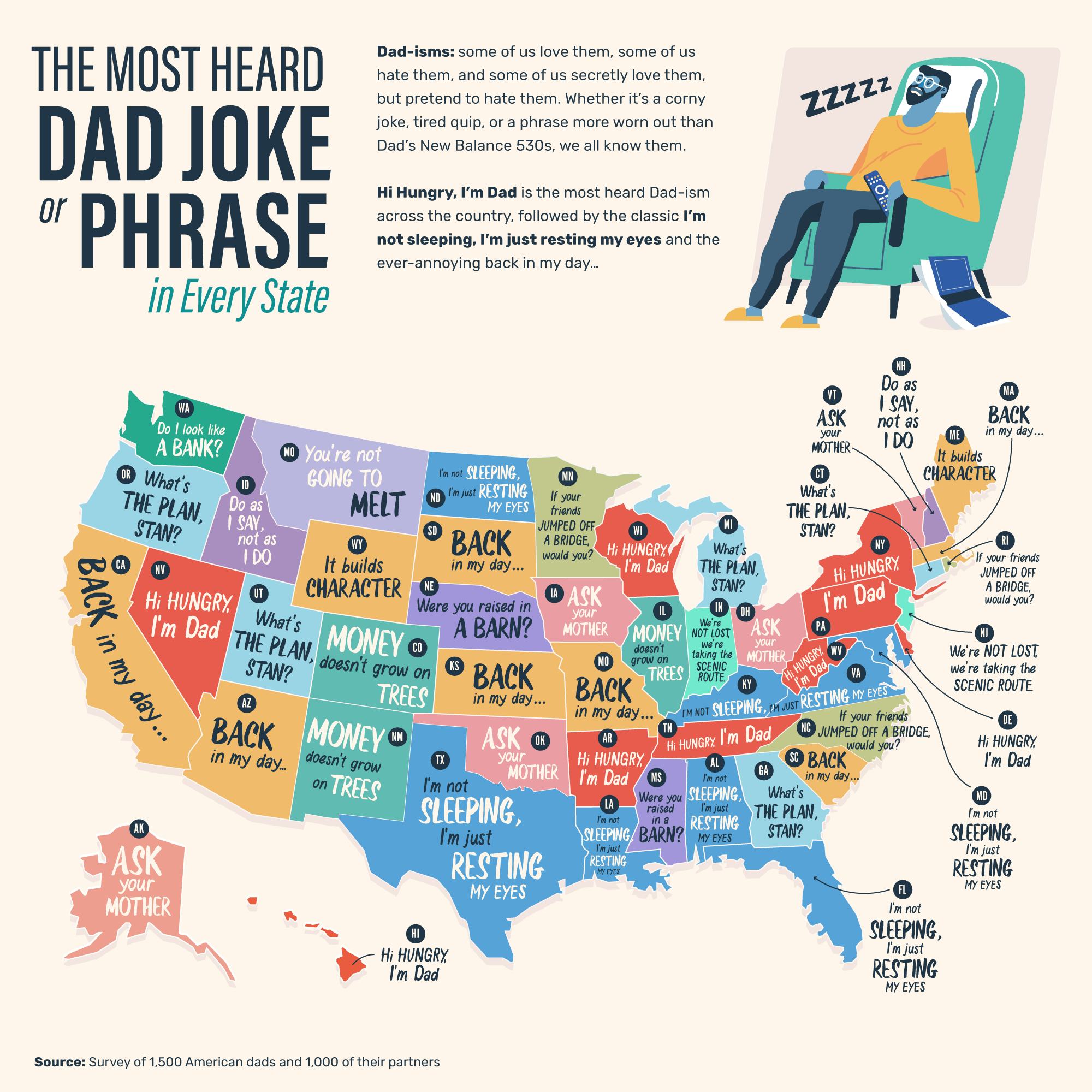 This Map Reveals The Most Popular Dad Joke In Each State
