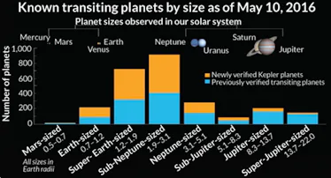 "Super-Earths" Study Reveals Weird New Oceans With Potential for Life