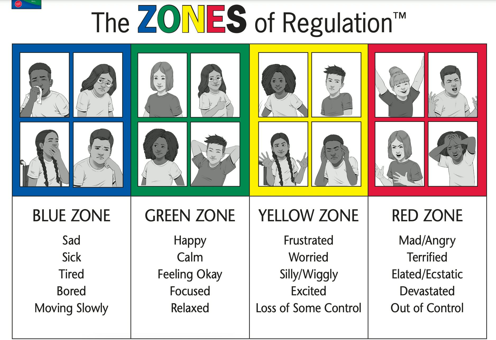What Are The 4 Zones of Regulation & Do They Really Work?