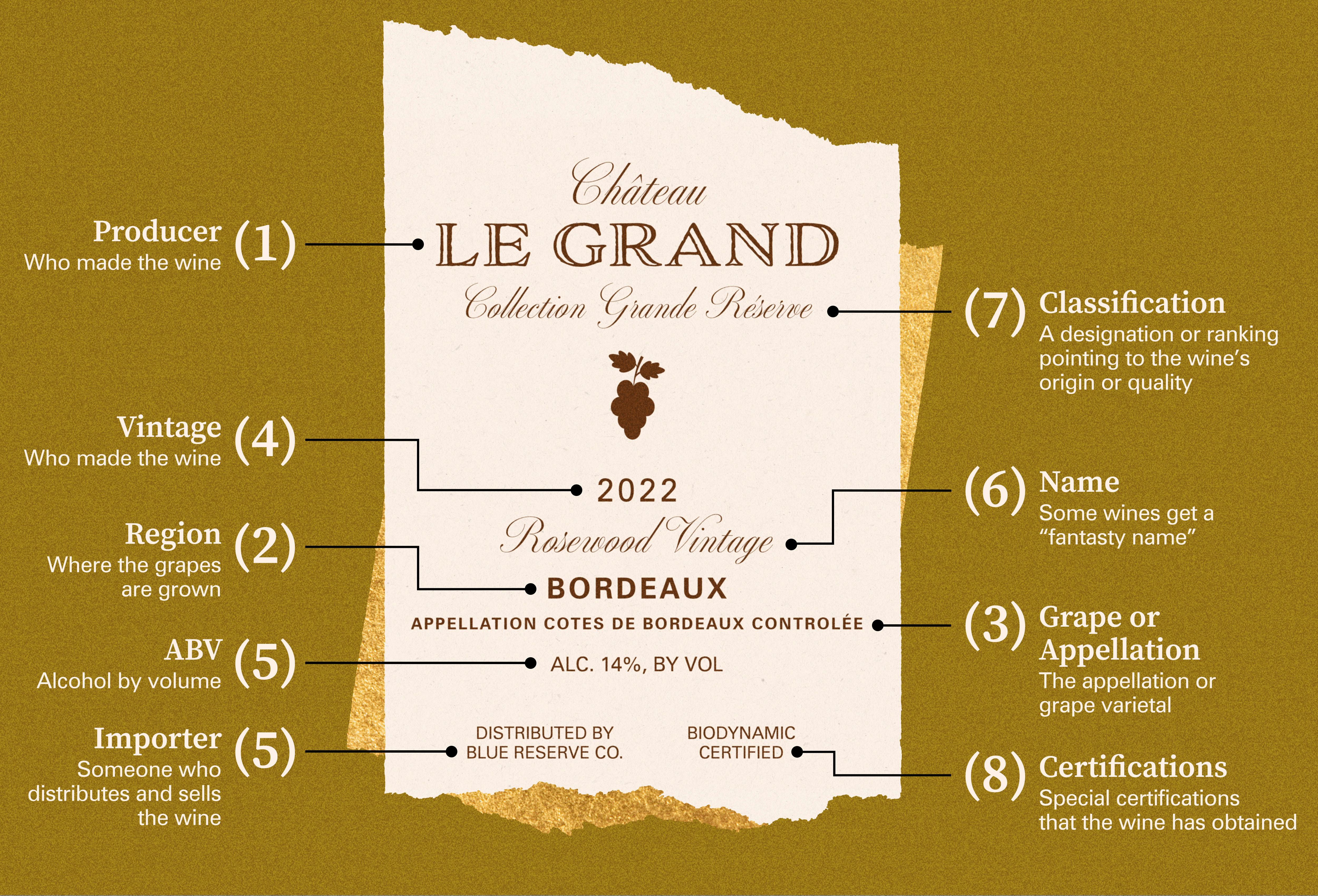 How To Read A Wine Label Like An Expert