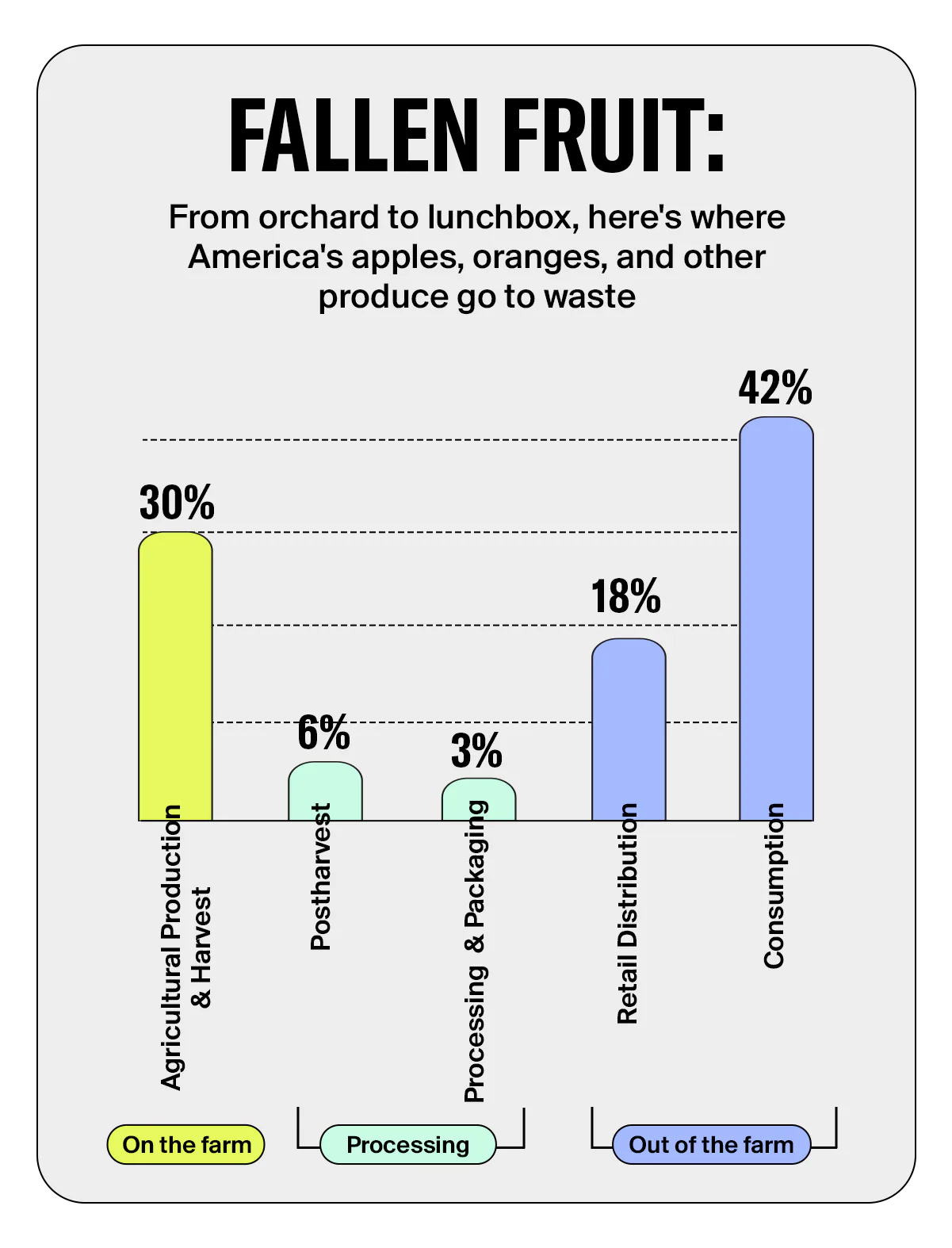 Solving Food Waste