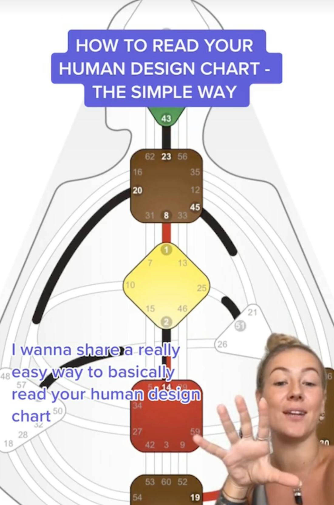 What Is Human Design? The 5 Types, Explained