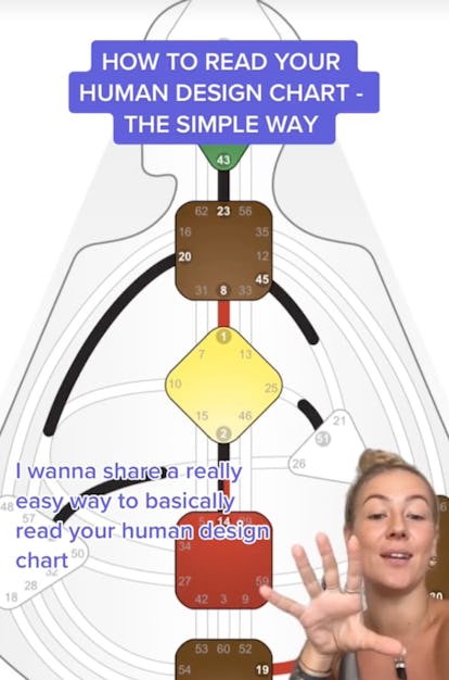 What Is Human Design? The 5 Types, Explained