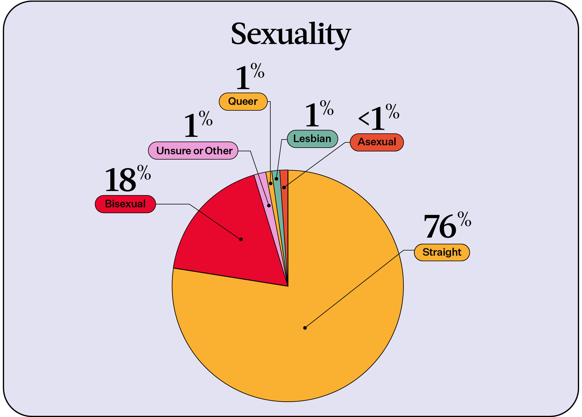 The Sex Lives Of Women In Their 30s: Statistics & More