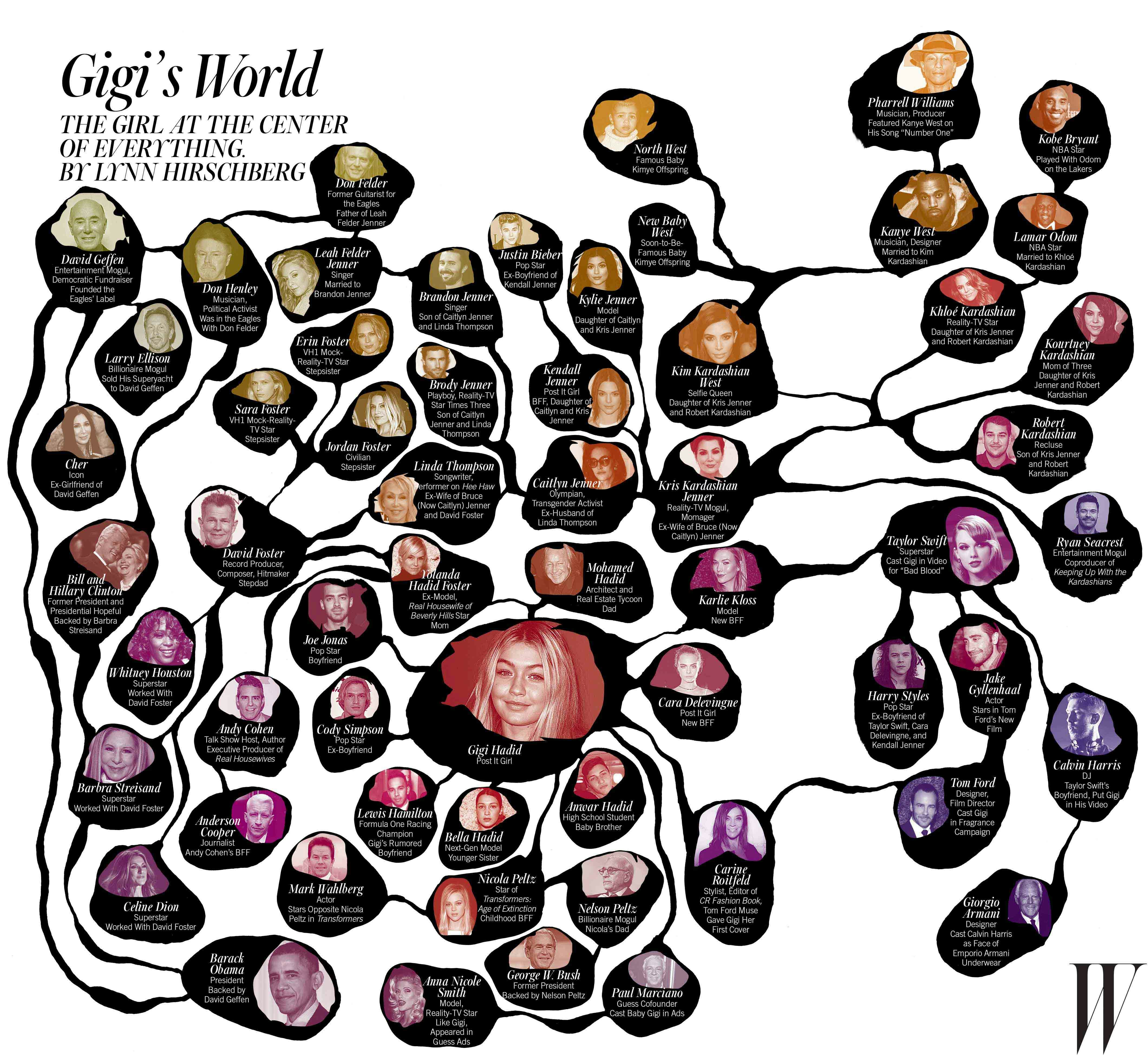 Gigi Hadid Is Beautifully Connected